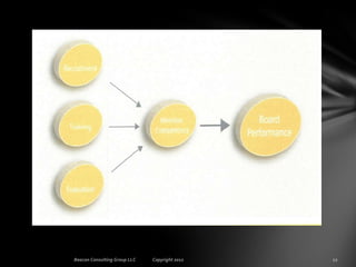 Effective boards presentation | PPTX