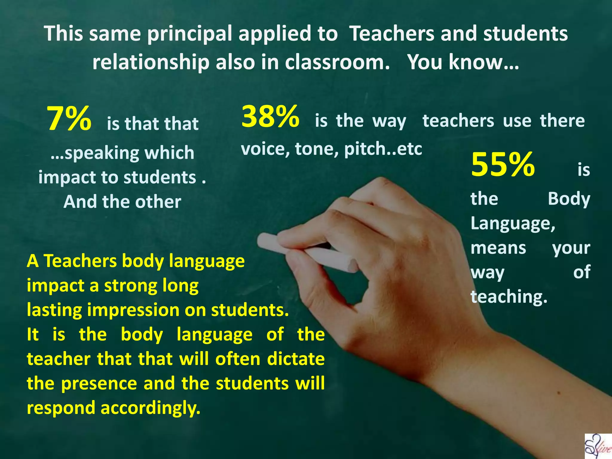 Effective body language By Shailendra Porwal | PPTX