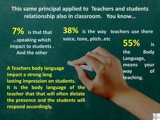 Effective body language By Shailendra Porwal | PPTX