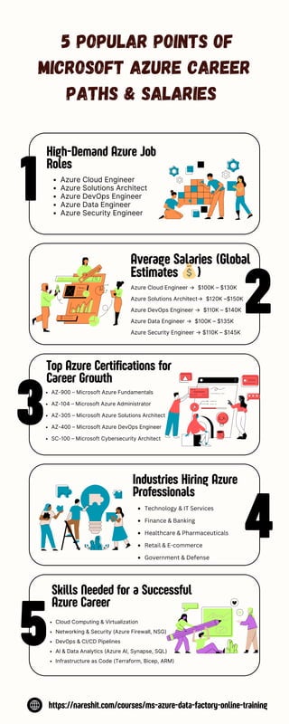 5 popular points of Microsoft Azure .pdf