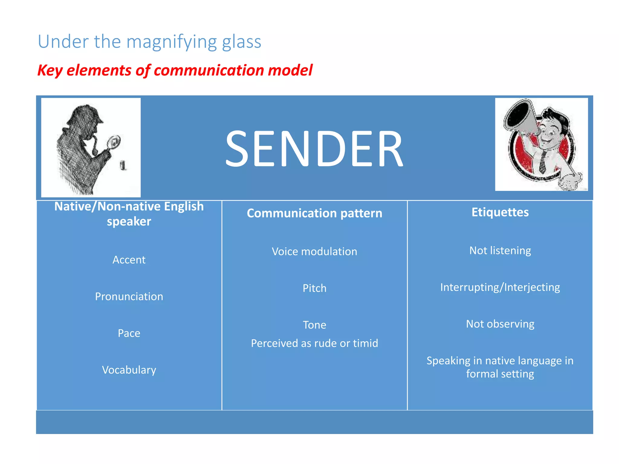 Effective Business Communication Pptx