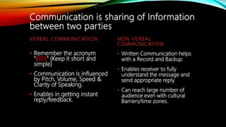 Effective business communication | PPT