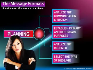 Effective business communication of message formats | PDF