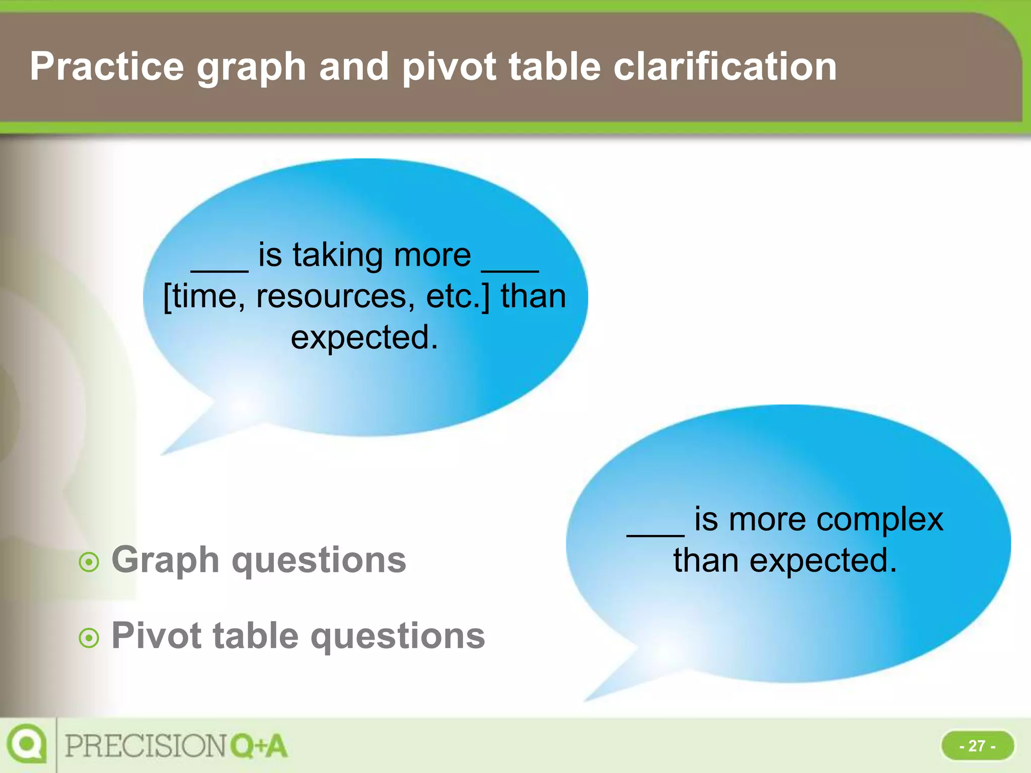 Effective Business Communication with Precision Questioning and ...