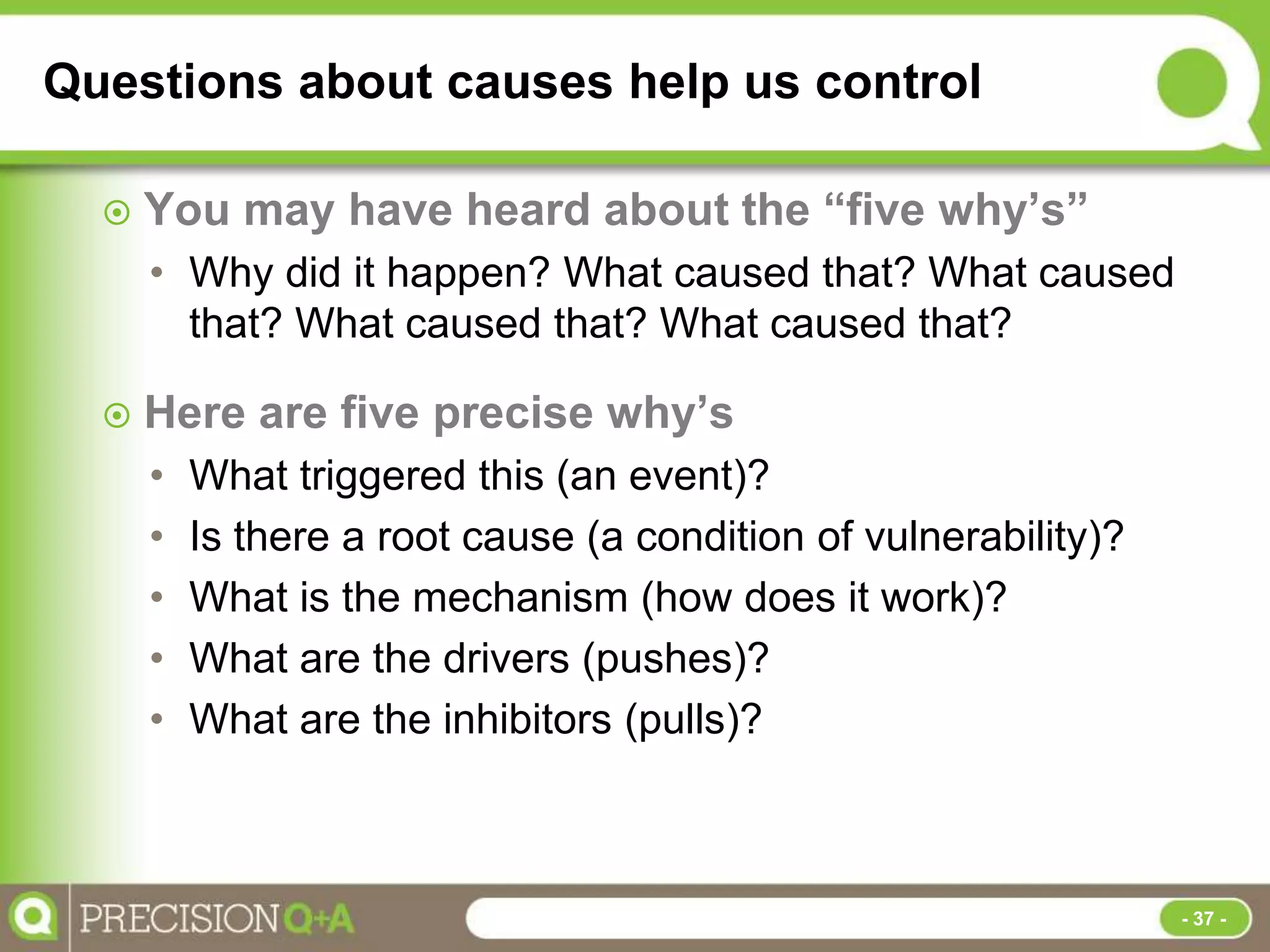 Effective Business Communication with Precision Questioning and ...