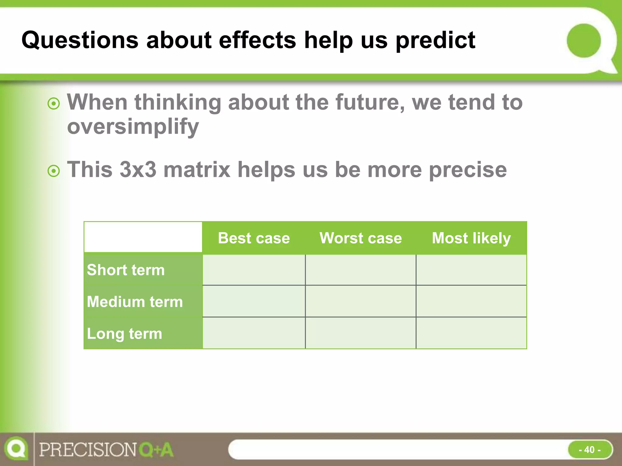 Effective Business Communication with Precision Questioning and ...