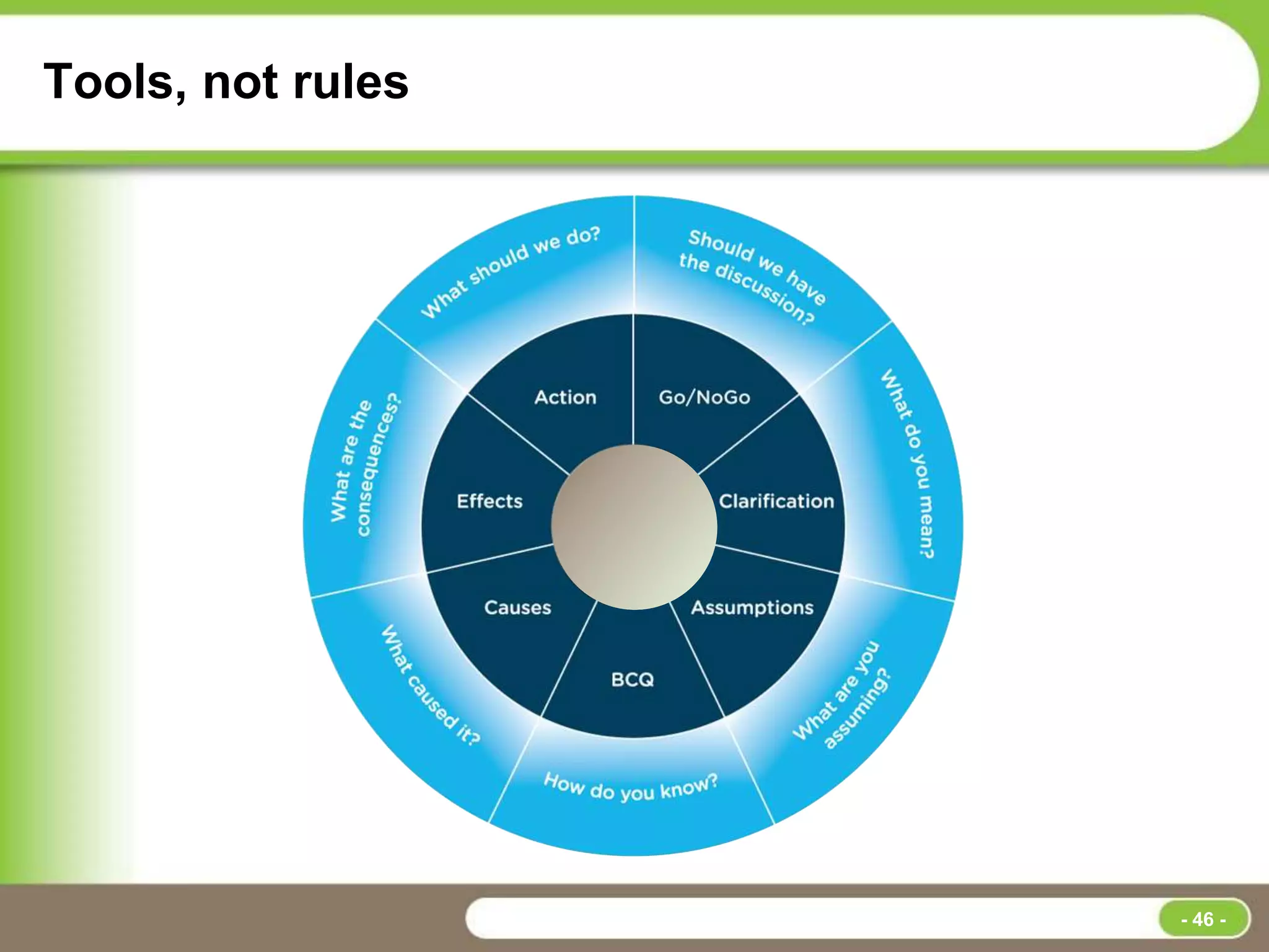 Effective Business Communication with Precision Questioning and ...