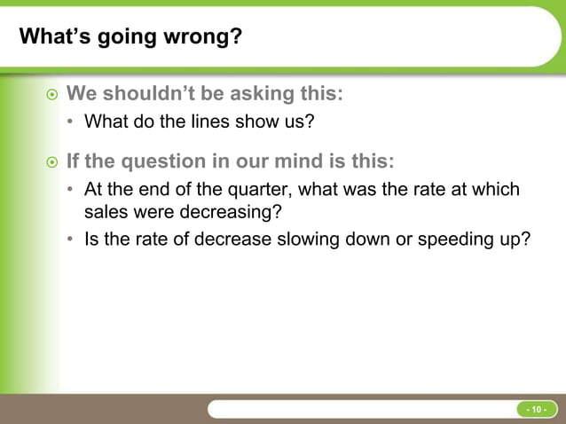 Effective Business Communication with Precision Questioning and ...