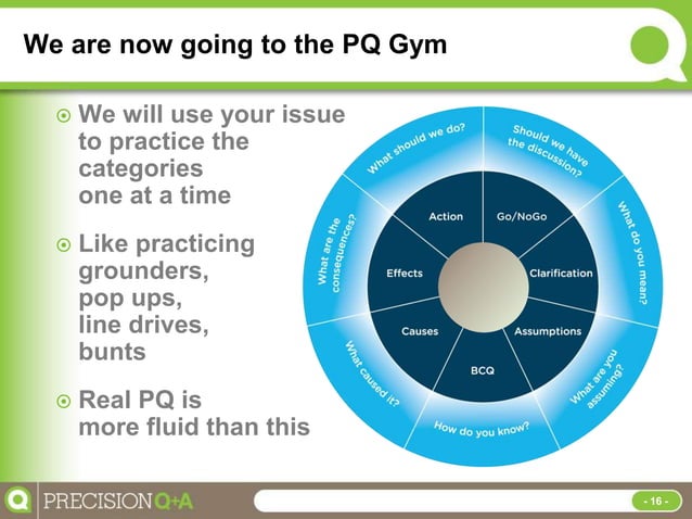 Effective Business Communication with Precision Questioning and ...