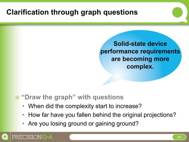 Effective Business Communication with Precision Questioning and ...
