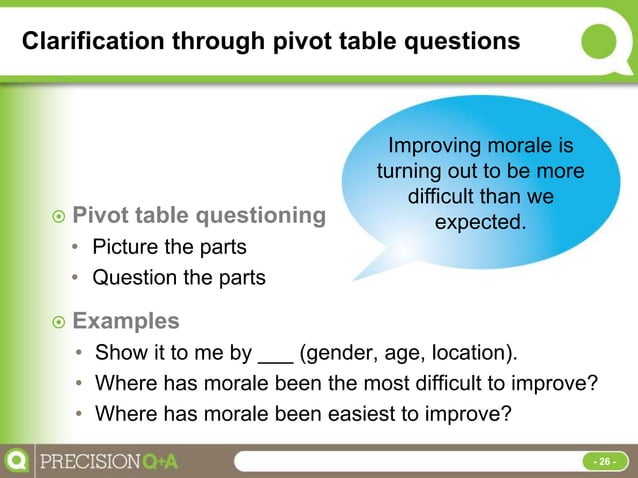 Effective Business Communication with Precision Questioning and ...