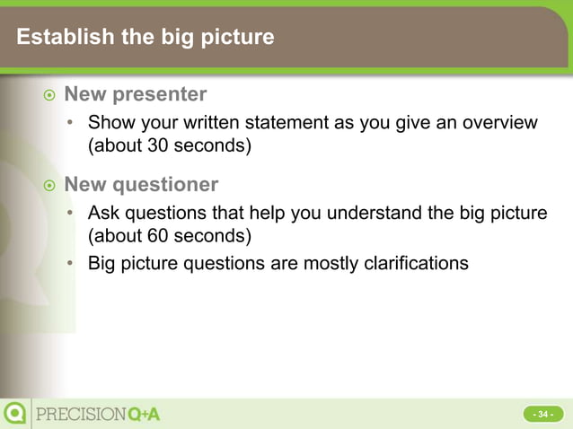 Effective Business Communication with Precision Questioning and ...