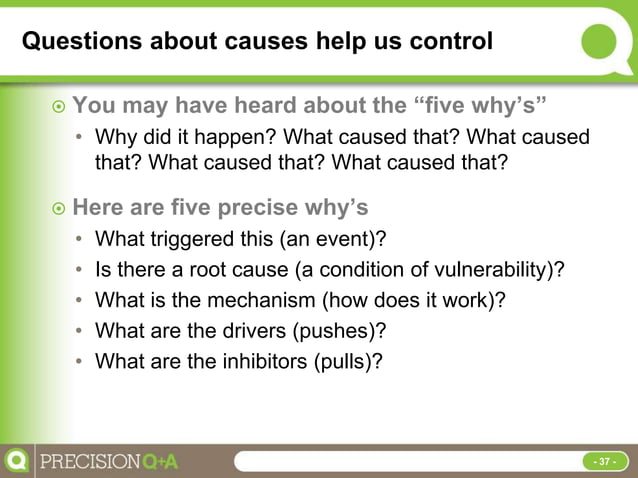 Effective Business Communication with Precision Questioning and ...
