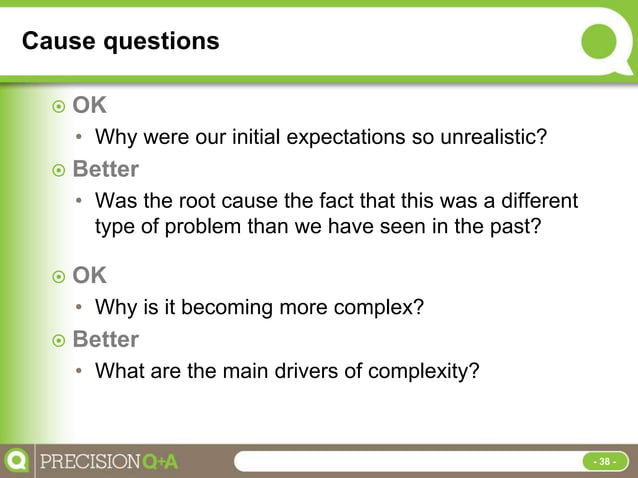 Effective Business Communication with Precision Questioning and ...