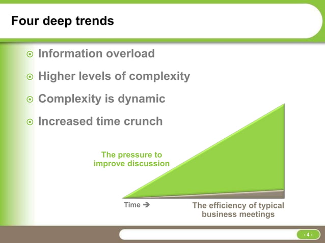 Effective Business Communication with Precision Questioning and ...