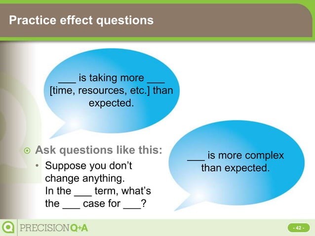 Effective Business Communication with Precision Questioning and ...