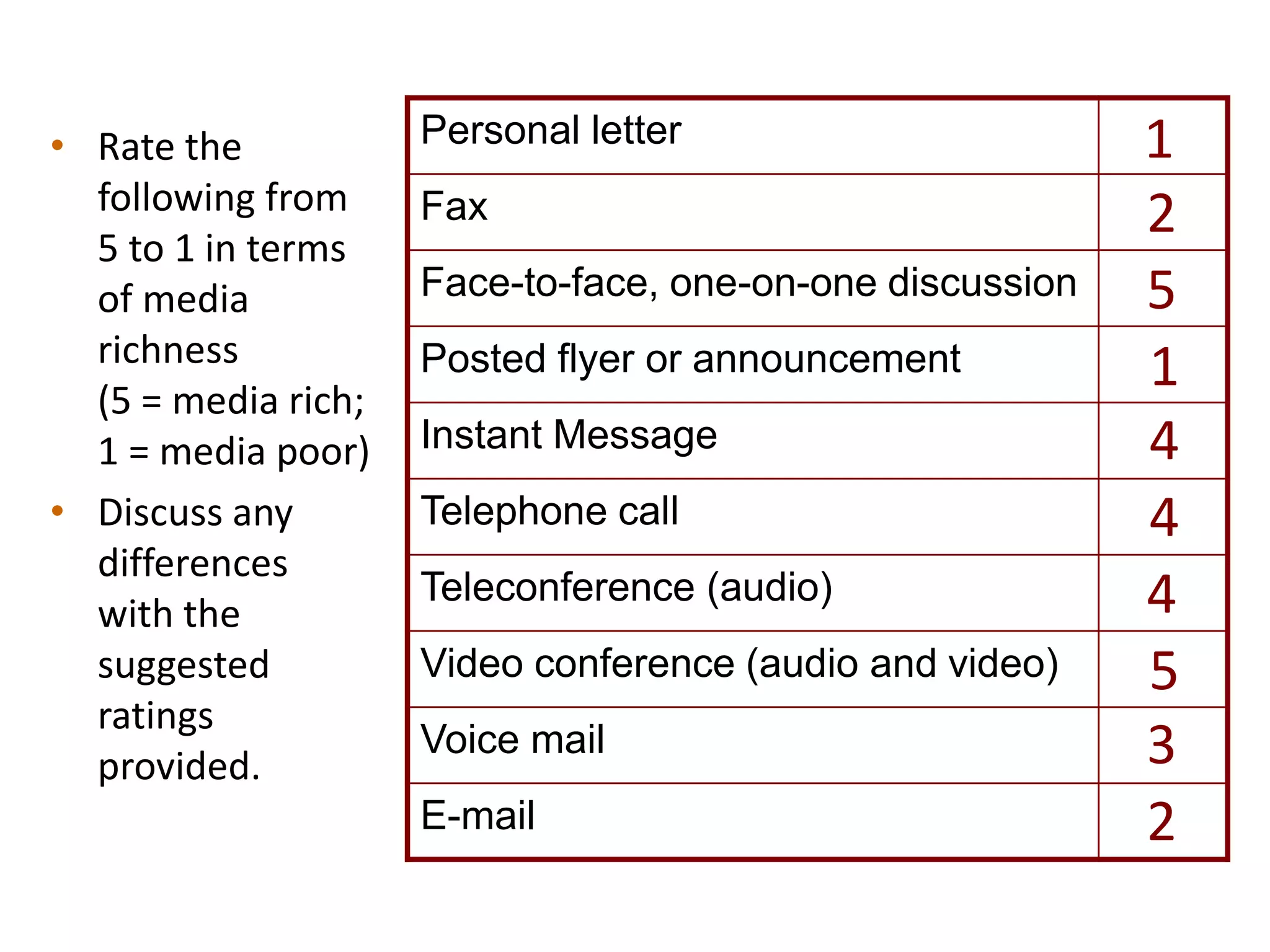How to write a high reply email in standard | PPTX