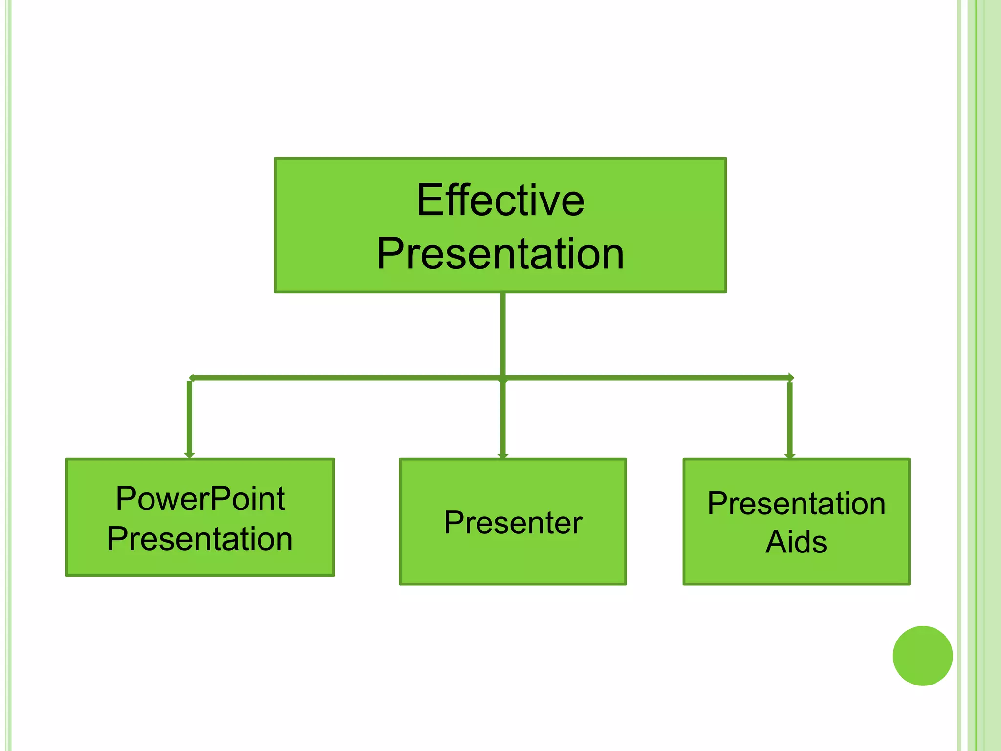 Effective business presentation | PPTX