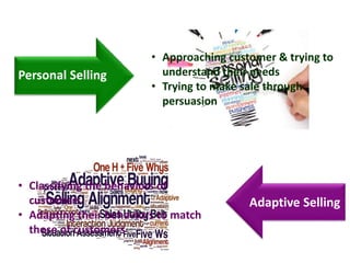 Building Effective buyer seller dyadic relationship | PPTX | Sales ...