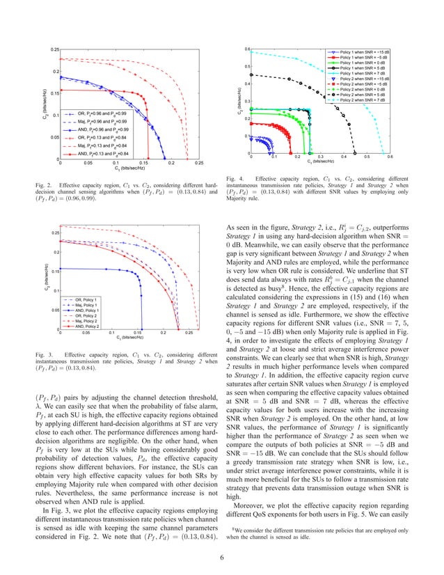 Effective capacity in cognitive radio broadcast channels | PDF