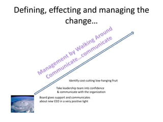 Effective change management | PPT