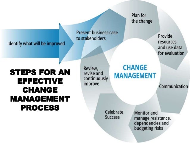 Effective change management for your business