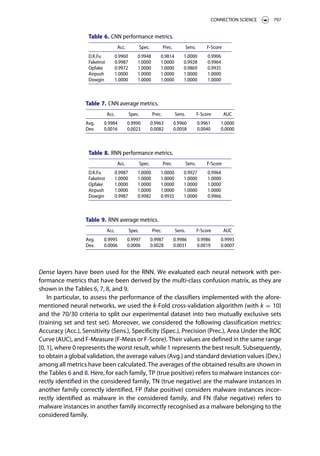 Effective classification of android malware families through dynamic ...