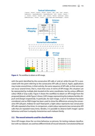 Effective classification of android malware families through dynamic ...