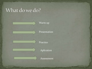 Effective classroom management | PPTX