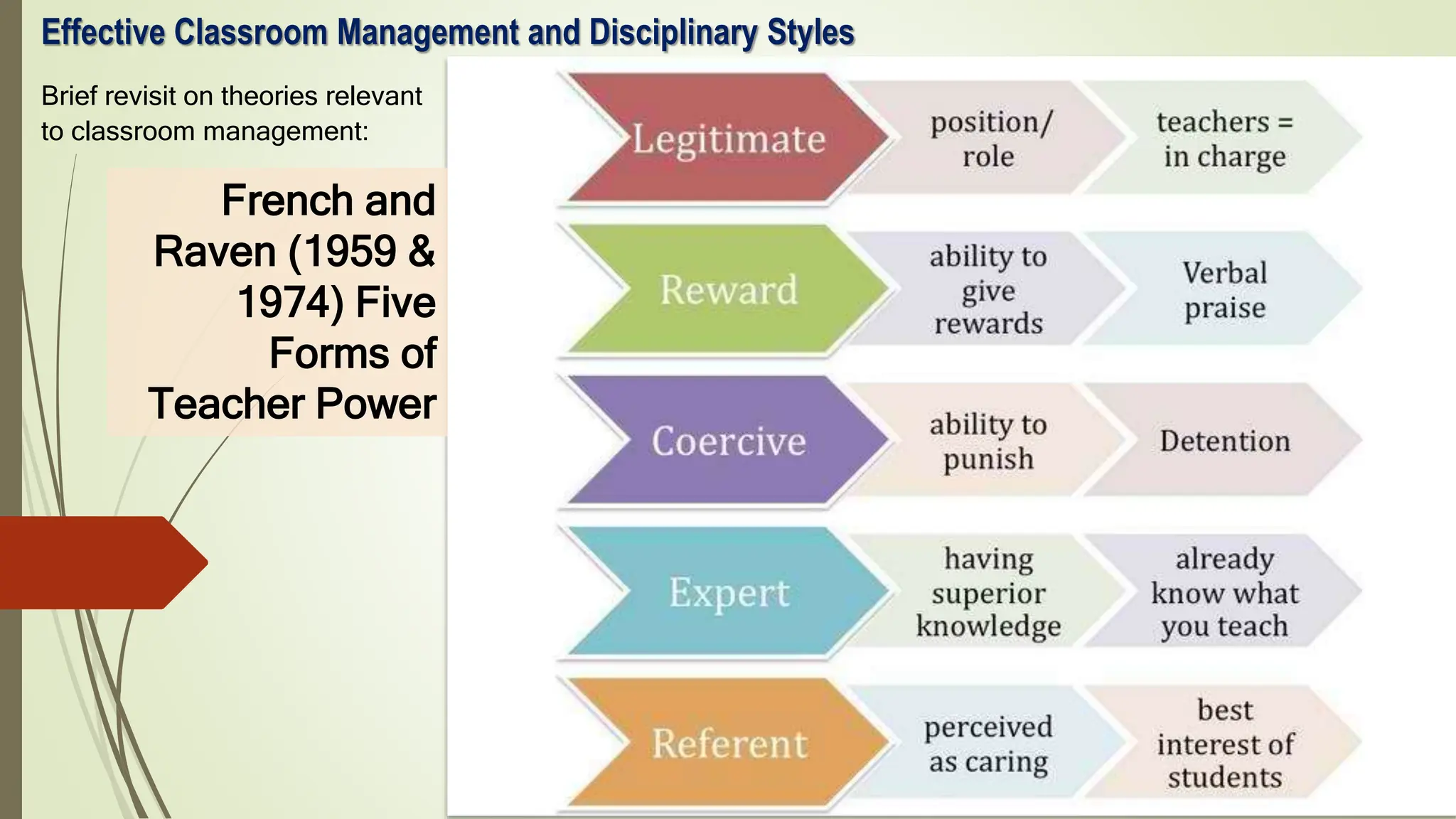 Effective Classroom Management and Disciplinary Styles.pptx
