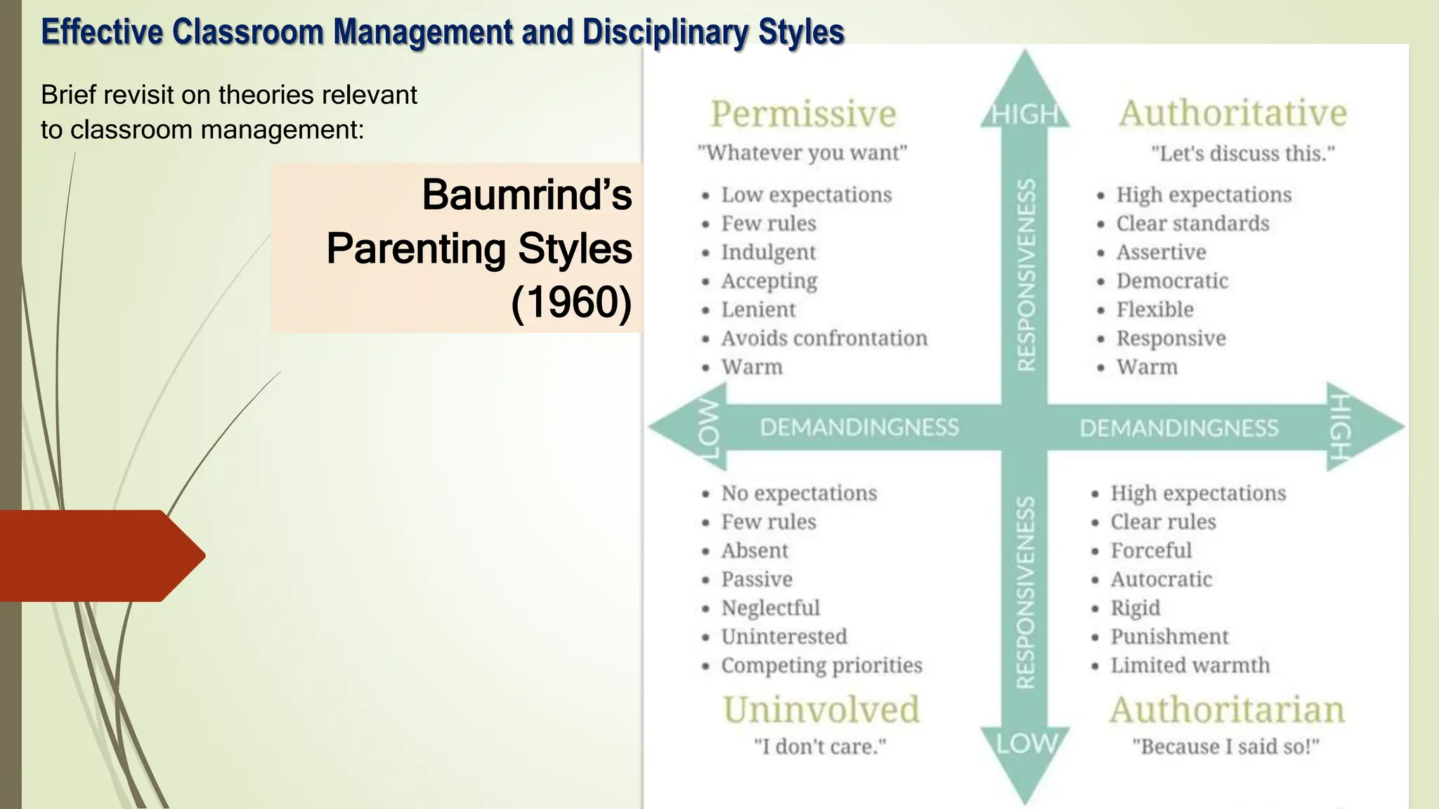 Effective Classroom Management and Disciplinary Styles.pptx