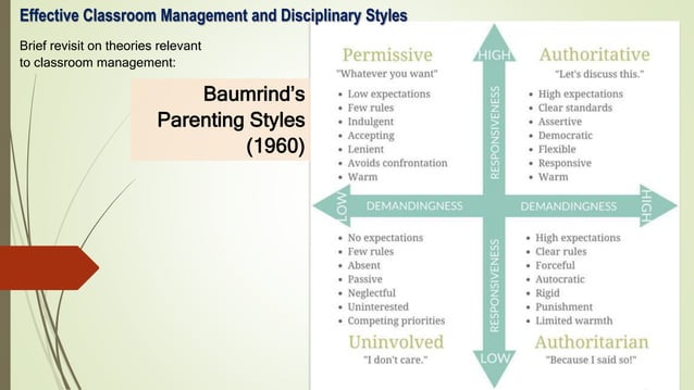 Effective Classroom Management and Disciplinary Styles.pptx