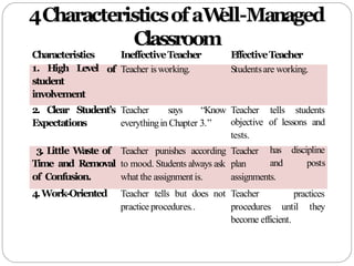 effectiveclassroommanagementtechniques-190702075332.pptx
