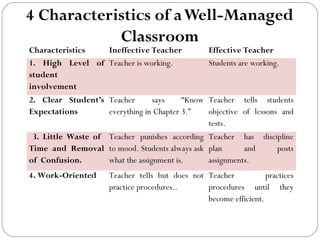 Effective Classroom Management Techniques | PPT
