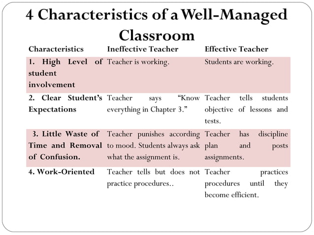 Effective Classroom Management Techniques | PPT
