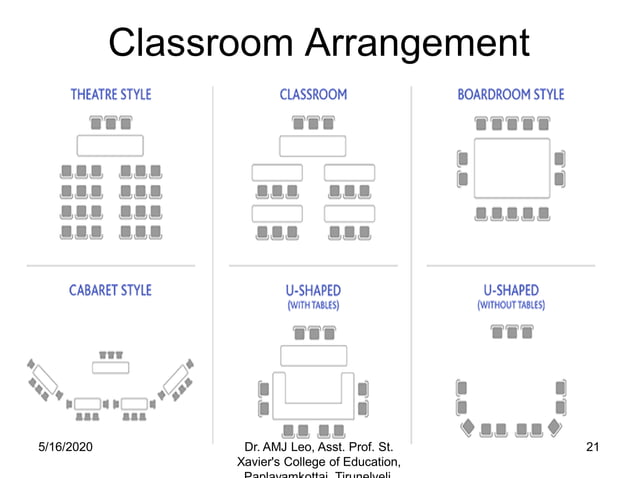 Effective classroom mangment 16.05.2020