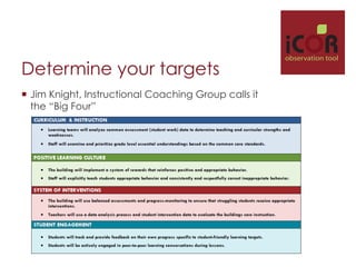 Effective Classroom Observations | PDF