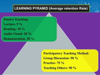 Effective classroom processes and practice to enable | PPT
