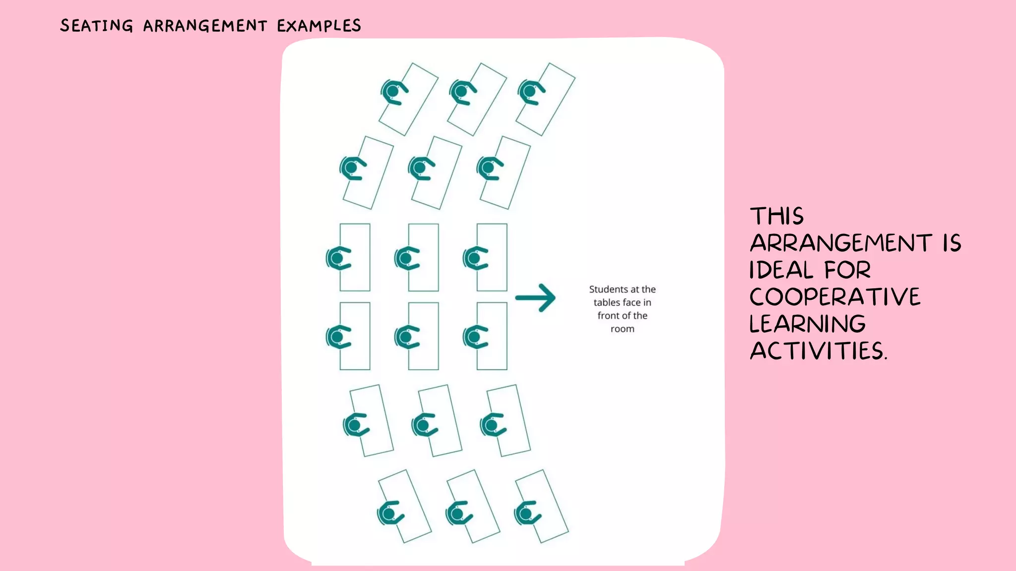 Effective Classroom Techniques | PDF
