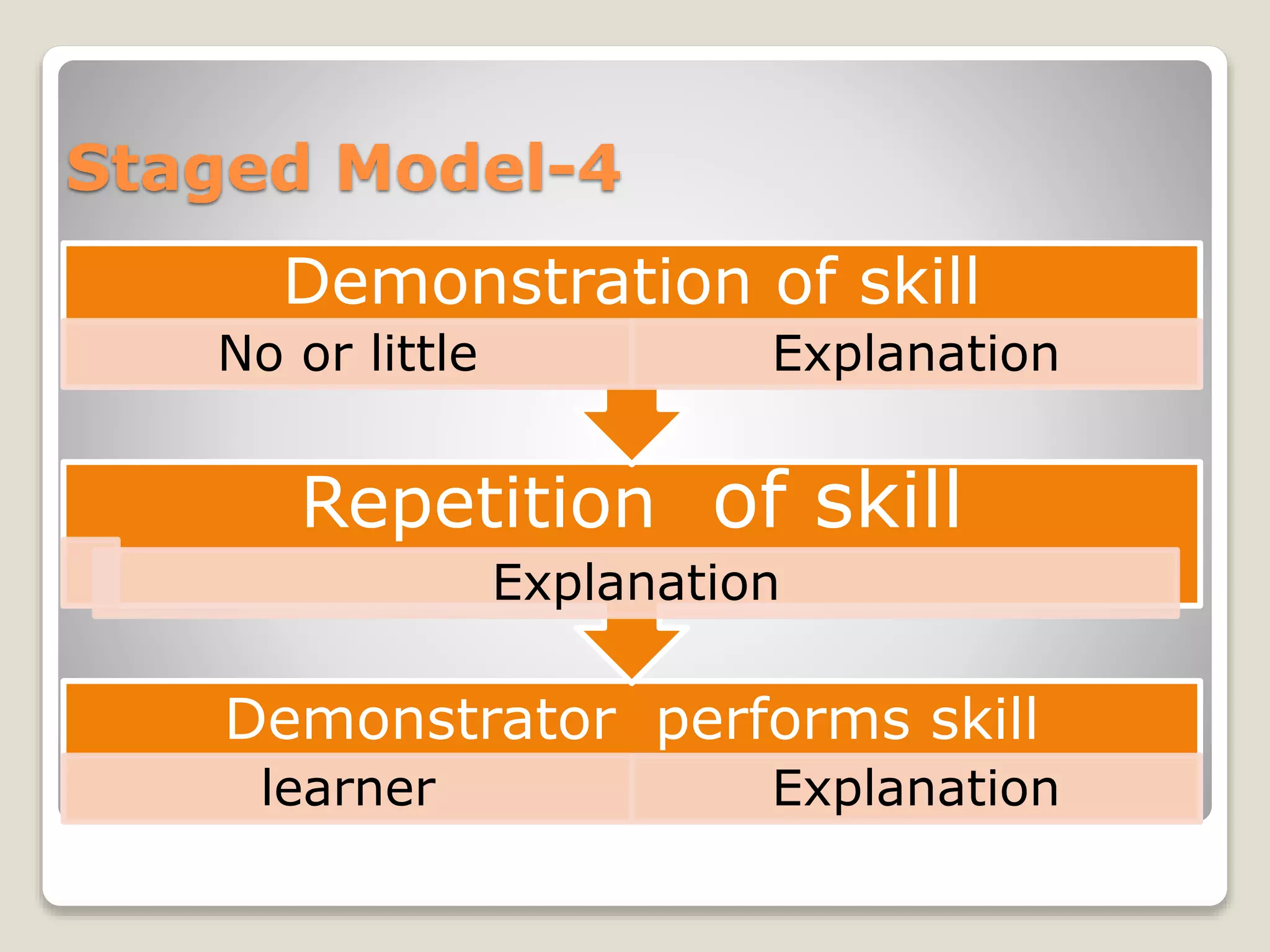 Effective clinical ,practical skill teaching | PPTX