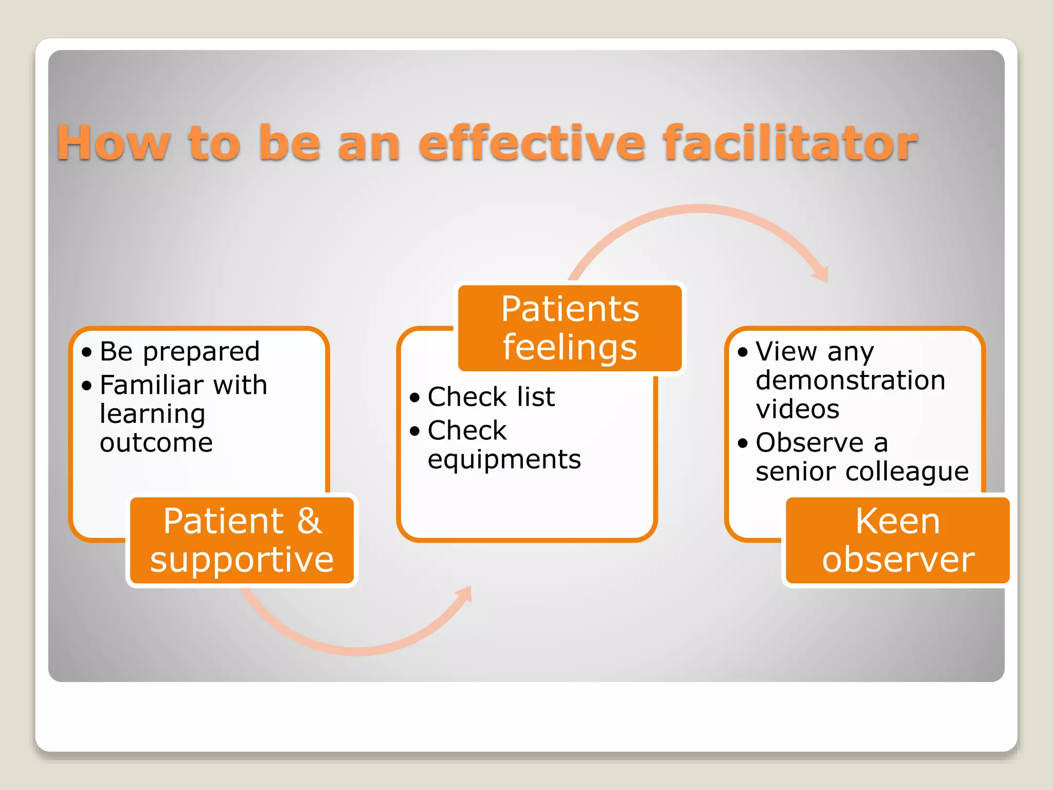 Effective clinical ,practical skill teaching | PPTX