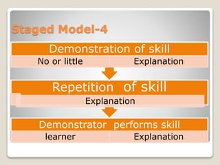 Effective clinical ,practical skill teaching | PPTX