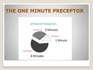 Effective clinical ,practical skill teaching | PPTX