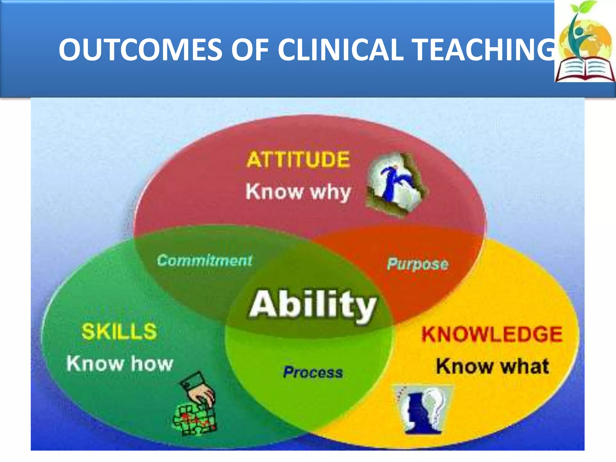 Effective clinical teaching methods - gihs | PPTX | Professional School ...