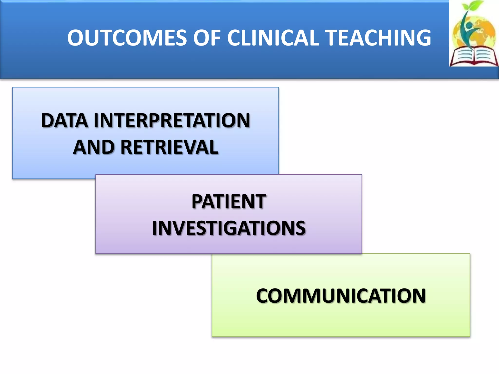 Effective clinical teaching methods - gihs | PPTX | Professional School ...