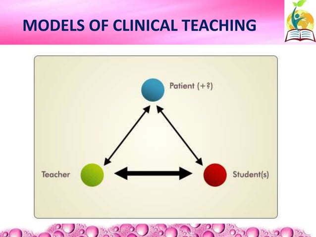 Effective clinical teaching methods - gihs | PPTX | Professional School ...