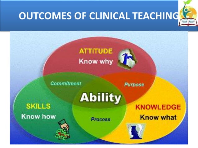 Effective clinical teaching methods - gihs | PPTX | Professional School ...