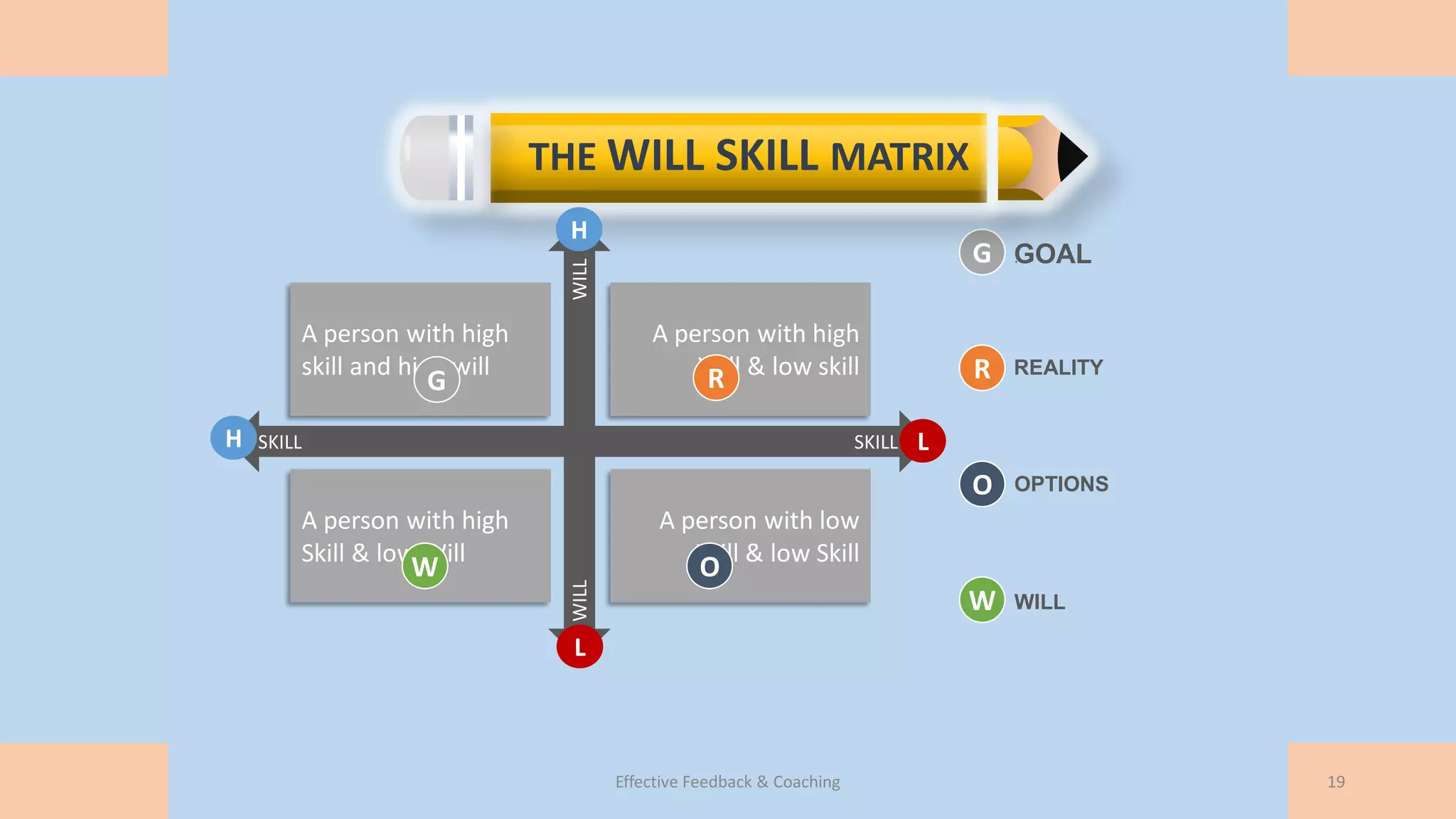 Effective coaching & feedback | PDF