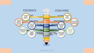 Effective coaching & feedback | PDF