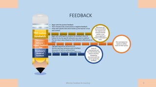 Effective coaching & feedback | PDF